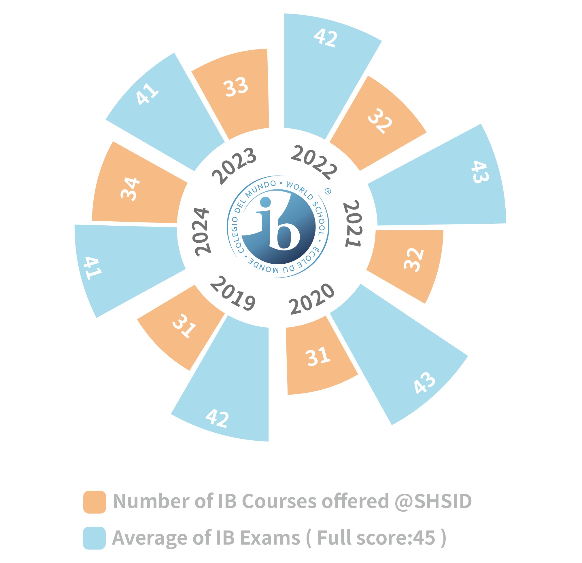 IBDP-上海中学国际部